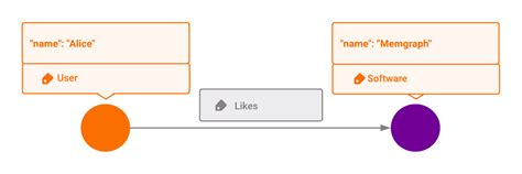 How To Install Memgraph And Memgraph Lab On Windows 10