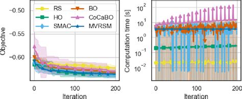 Figure 2 From Black Box Mixed Variable Optimisation Using A Surrogate