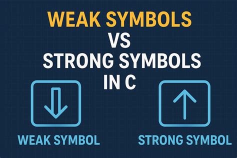 Weak Symbols Vs Strong Symbols In C Master Embedded Interview Preparation 2025