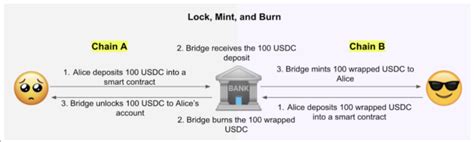 Inter Blockchain Communication IBC là gì Tầm quan trọng của IBC với hệ Cosmos xgems net
