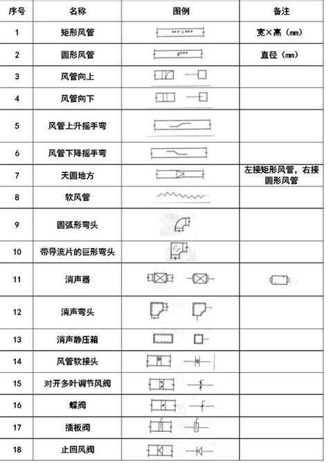暖通空调、给排水、消防cad图例符号大全与画法 知乎