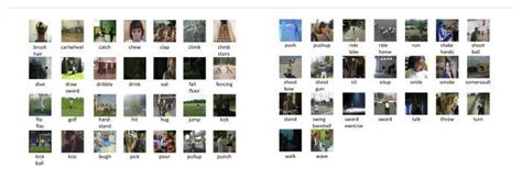 数据科学 动作识别数据集简介 知乎