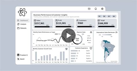 Datafam Exceldashboard Datastorytelling Datavisualization