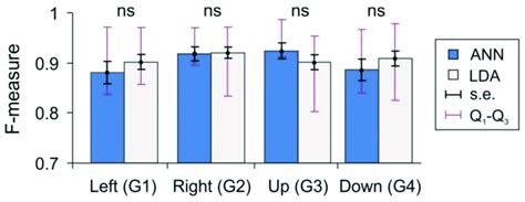 Two Classifiers Artificial Neural Network Ann And Linear Discriminant Download Scientific