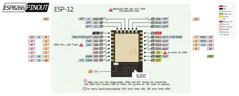 Esp8266 Arissieu Atmega Stm Esp8266 Esp32 Kontrolerji Arduino