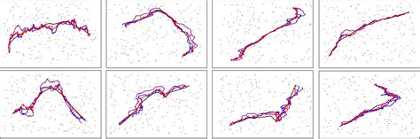 Figure 1 From Nonlinear Kalman Filtering With Reparametrization Gradients Semantic Scholar