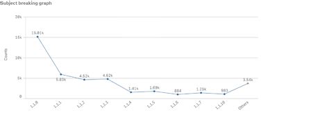 Solved Converting Data In Field With Number Formatting Page 2 Qlik