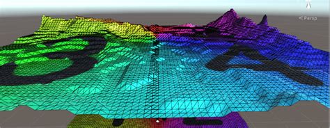 Gaussian Blur Not Working On Regular Texture Unity Engine Unity