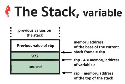 Hack The Virtual Memory The Stack Registers And Assembly Code Blog Holberton School