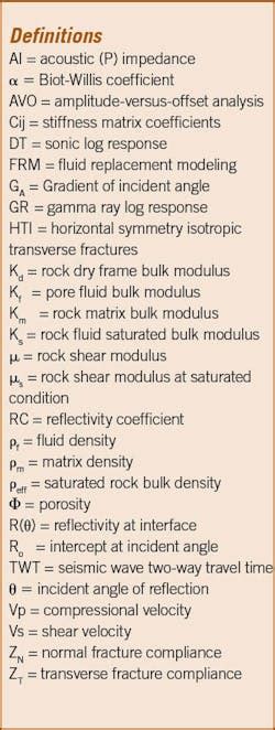 Fluid Replacement Modeling Increases Reservoir Seismic Gas Response