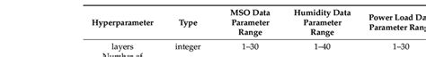 The Parameter Ranges Of The Three Datasets Download Scientific Diagram