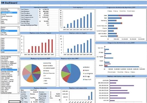 Be Excel Data Expert Master To Design Macro And Dashboards By Nasir