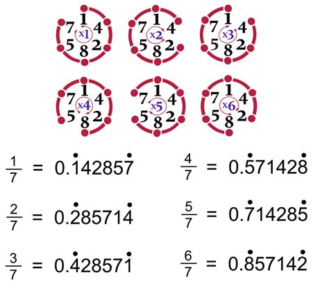 Median Don Steward Mathematics Teaching Fractions To Recurring Decimals
