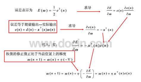 matlab神经网络编程（二）——线性神经网络 wh算法的方差准则函数 csdn博客