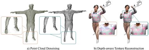 Eccv 2022 Oral Humman：多样化感知与建模的多模态4d人体数据集 智源社区