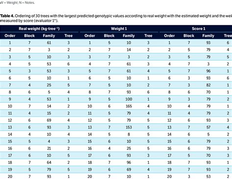 Additive Above Diagonal And Phenotypic Below Diagonal Genetic Download Table