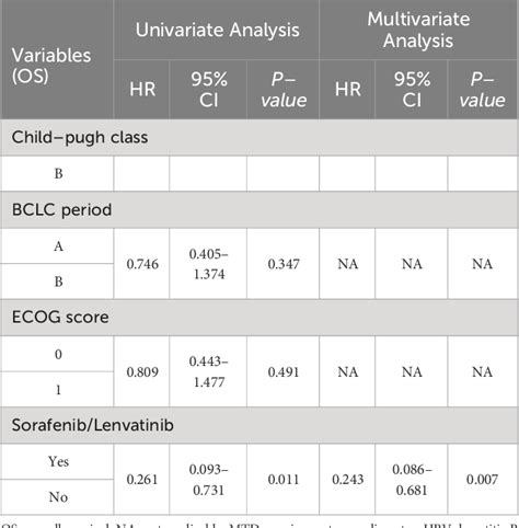 Table 2 From Transarterial Chemoembolization Combined With Radiofrequency Ablation For Medium