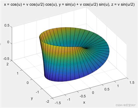 【matlab基础知识】（五）三维曲线绘制 c matlab getworkspacedata 3维曲线 csdn博客