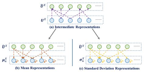 跨域推荐：嵌入映射、联合训练和解耦表征 Orion Orion 博客园
