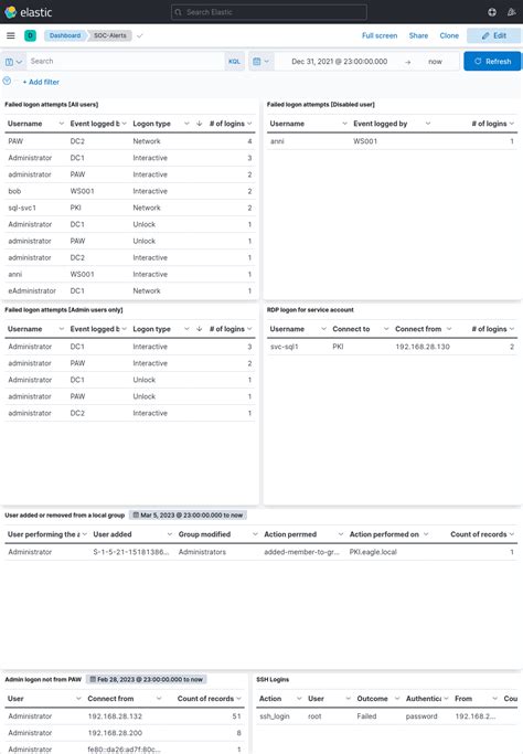 Security Monitoring And Siem Fundamentals By Orbwalk Medium