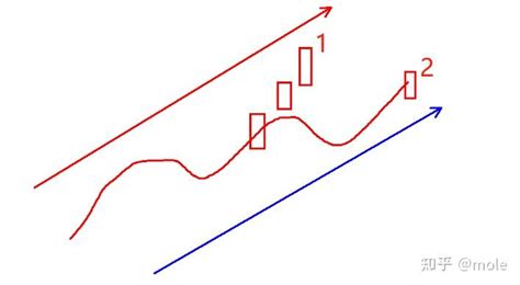 一阶段讲十一本质线段之顶底唯一 知乎