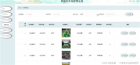 Nodevue毕设智能停车场管理系统（程序mysqlexpress）基于nodejsvue的停车场管理系统源码 Csdn博客