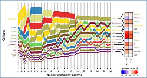 Actionet A Multiresolution Framework To Characterize Single Cell State Landscapes Rna Seq Blog