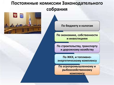 Законодательная власть Ленинградской области презентация онлайн