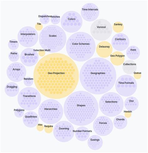 Data Visualization With Svelte And D3 Logrocket Blog