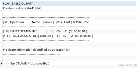 Sql索引优化对查询性能的影响分析 Csdn博客