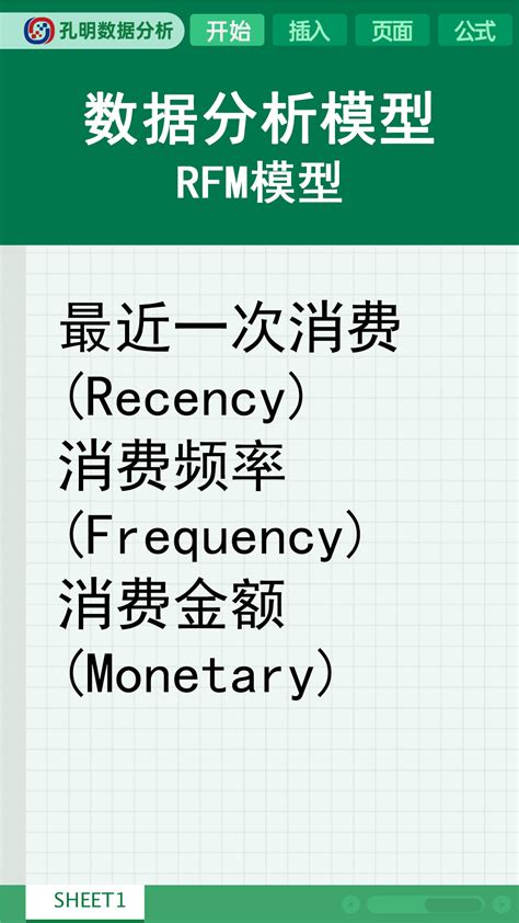 数据分析模型之rfm模型 哔哩哔哩