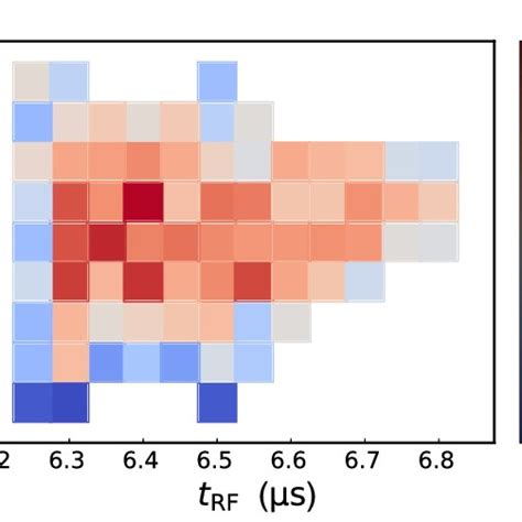 Circuits For Parallel Syndrome Extraction A Circuit For The Parallel