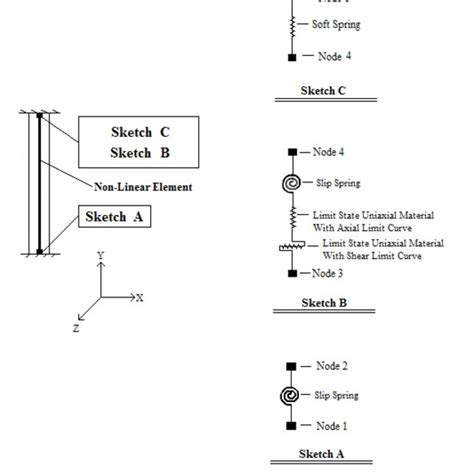 Schematic Presentation Of The Column Model Download Scientific Diagram