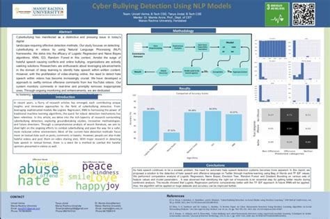 Cyberbullying Nlp Ai Machinelearning Techforgood Teamwork Innovation Tanya Jindal