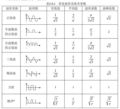峰值 平均值 有效值 峰值系数 北京盛德安科技有限公司