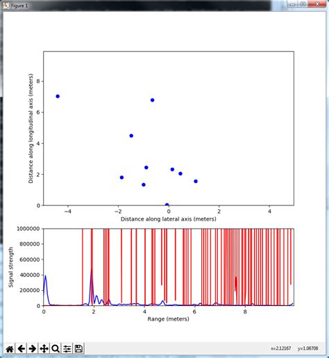 IWR1443BOOST Strange Interferences In Noise Floor Profile Sensors Forum Sensors TI E2E