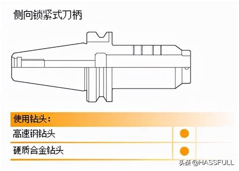 数控加工中心等机床钻削之钻头的装夹种类 标件库