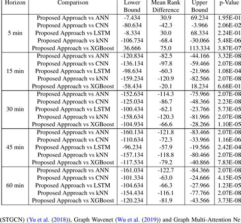 Results Of A Statistical Test Using Mct Download Scientific Diagram