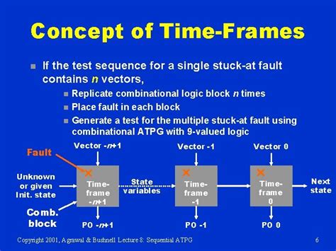 Vlsi Testing Lecture 8 Sequential Atpg Dr Vishwani
