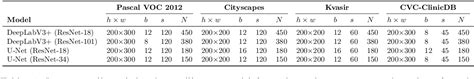 Table 10 From Improving Shift Invariance In Convolutional Neural Networks With Translation