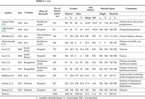 Figure 1 From The Servqual Method As An Assessment Tool Of The Quality Of Medical Services In