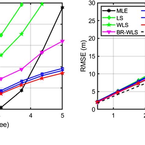 Performance Comparison Of The Investigated Algorithms In Terms Of A Download Scientific