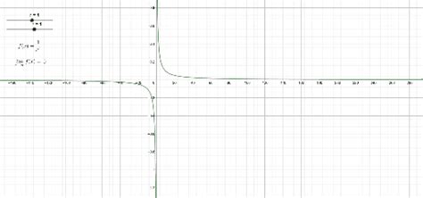 math171 limits at infinity geogebra