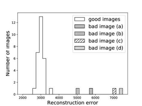 Mlf Sc Incorporating Multi Layer Features To Sparse Coding For Anomaly Detection Deepai