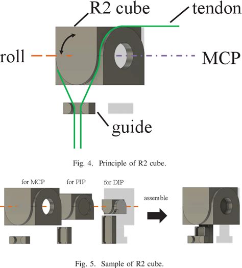 Figure 1 From Development Of 4 Dof Tendon Driven Robot Finger