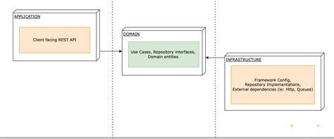 GitHub Wireapp Remind App A Bot To Remind You About Important Things