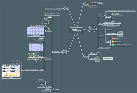 逻辑logic Atskyline Xmind