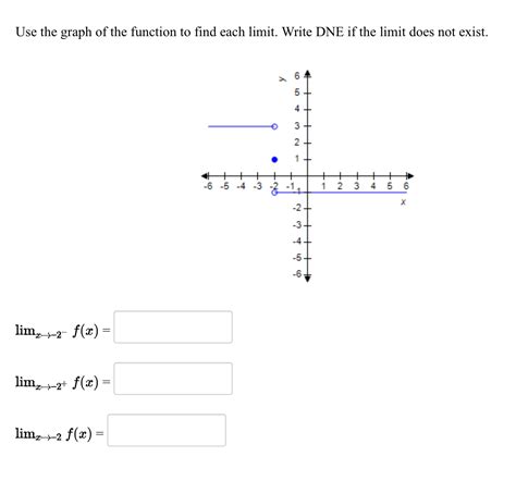 Solved Use The Graph Of The Function To Find Each Limit