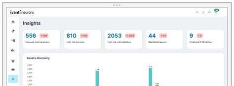 External Attack Surface Management Easm Ivanti