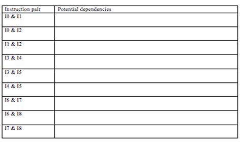 Solved Shown Below Are Three Separate And Unrelated Code